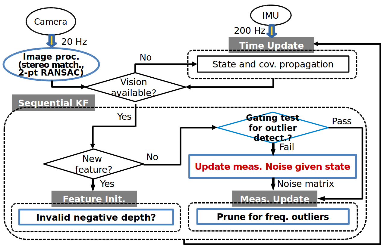 Robust Outlier Adaptive Filtering Encyclopedia Mdpi
